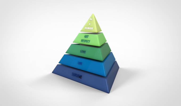 Pirámide Maslow Marketing 👉 2025 👉 Análisis completo